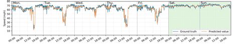 stacked bidirectional and unidirectional lstm recurrent neural network