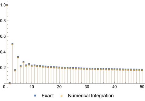 Real Analysis Finding A Closed Form For A Limit Of A Sequence Mathematics Stack Exchange