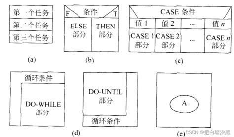 软件工程导论 Csdn博客