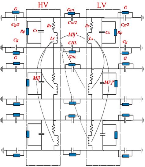 Detailed Model Of Transformer 10 Download Scientific Diagram