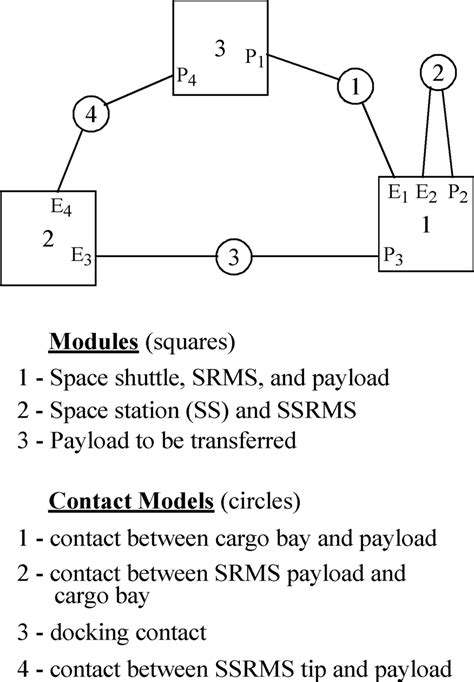 Modular Representation Of Example System Download Scientific Diagram