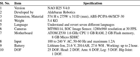 An Improved Butterfly Optimization Algorithm Based Path Navigation Of Humanoid Robots In An