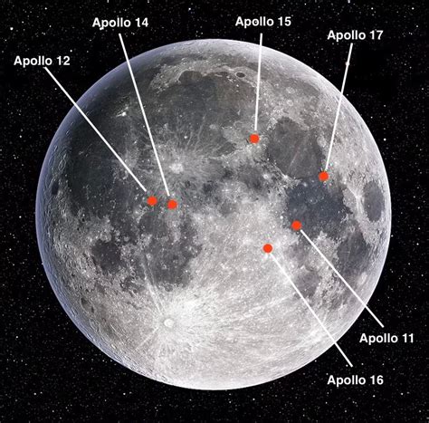 Apollo Landings On The Moon