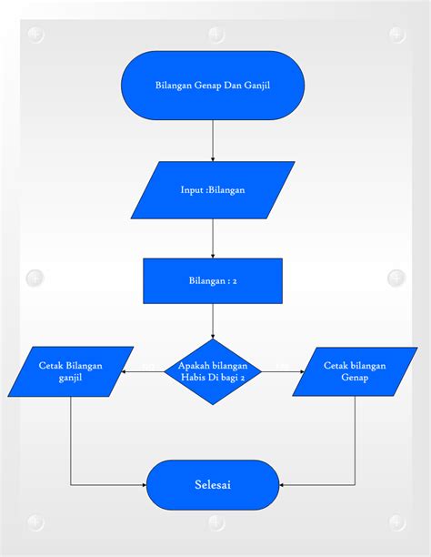 Contoh Pseudocode Dan Flowchart Nya Jefrys Blog