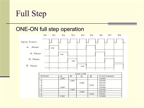 Chapter Stepper Motor Ppt