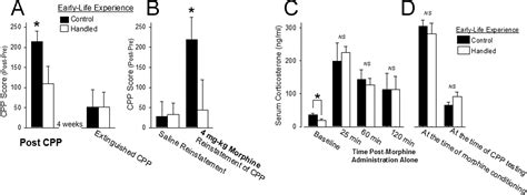 Early Life Experience Decreases Drug Induced Reinstatement Of Morphine
