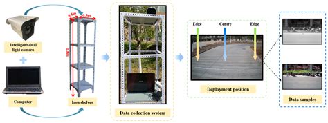 Small Scale Foreign Object Debris Detection Using Deep Learning And