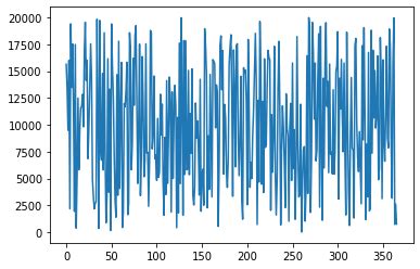 Moving Average Python Tool For Time Series Data Python Pool