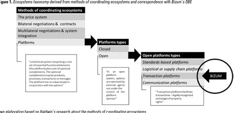 Figure 1 From How Modularity Theory Explains The Main Components Of