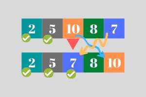 Algorithm Selection Sort How It Works And Implementation In Python Akil Mahmod Tipu