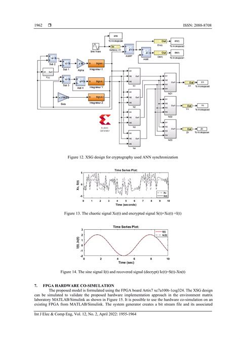 New Artificial Neural Network Design For Chua Chaotic System Prediction Using Fpga Hardware Co
