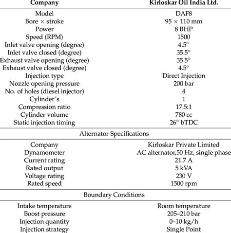Engine Specification For Experimentation Download Scientific Diagram