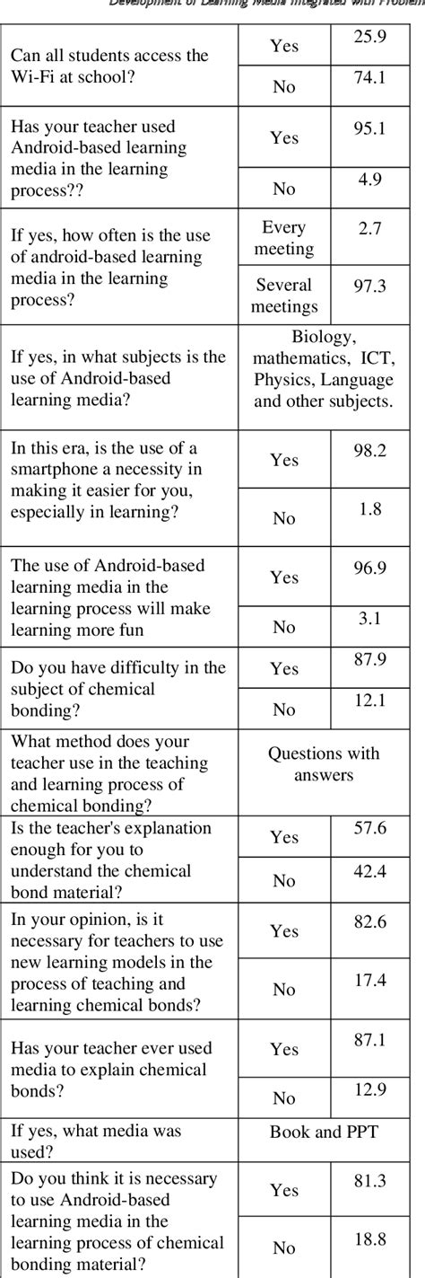 figure 1 from development of learning media integrated with problem