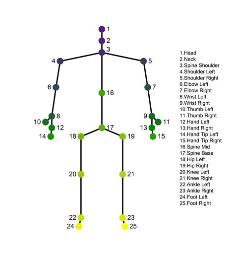 Research Dr LI Xinyue S Group