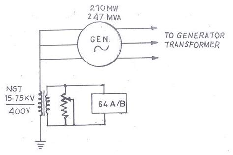 Generator Protection Stator Earth Fault Protection