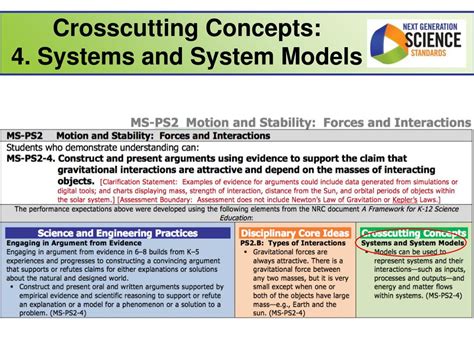 Ppt The Next Generation Science Standards 5 Crosscutting Concepts