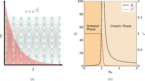 Figure 1 From Entanglement Transition In Deep Neural Quantum States