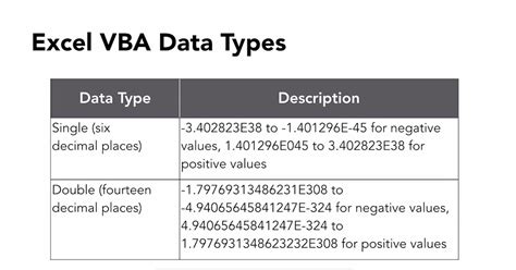 关于excel的笔记 Vba Underlake Reading Room
