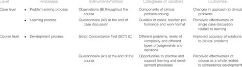 Data Structure In Triangulation Download Table