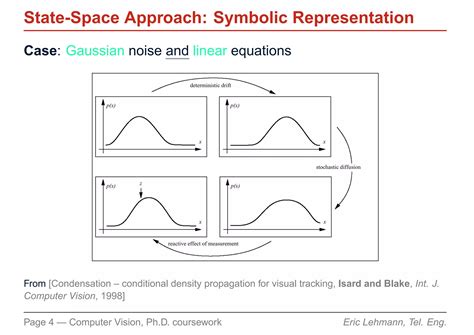 particle filtering in computer vision 2003 ppt