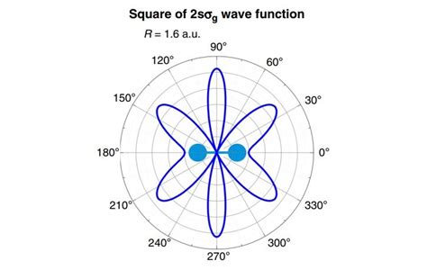 Hydrogen Molecule Diagram