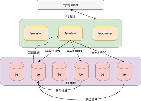 Mpp架构 Csdn博客 Mpp架构 Csdn博客
