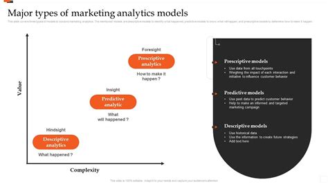 Major Types Of Marketing Analytics Models Marketing Analytics Guide Ppt