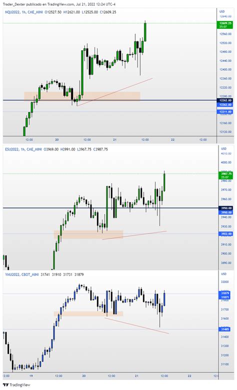 Nasdaq Iof Bullish Pd Array 4h Fvg Ltf Fvgs And Support Time 00 00 Confirmations