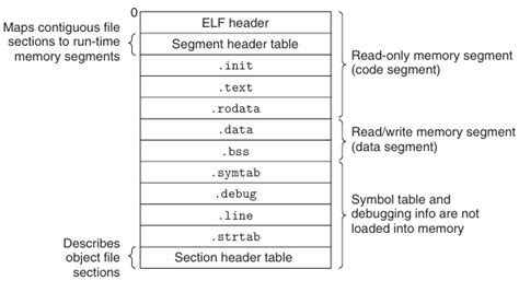 Object File Format Enginelooptick