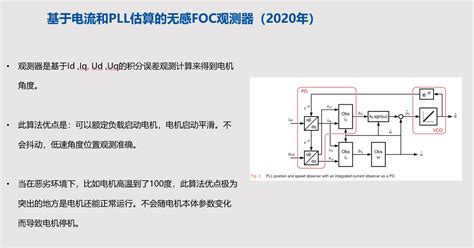 极术干货 电机控制第一期：无感foc架构与算法的发展视频ppt源码 极术社区 连接开发者与智能计算生态