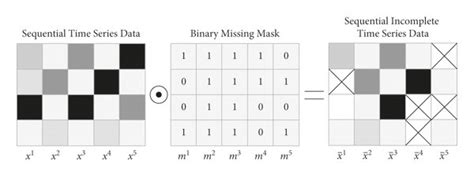 an example of a univariate missing data pattern download scientific