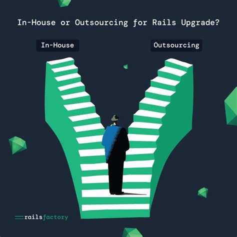 railsfactory on linkedin outsource rails railsfactory rubyonrails