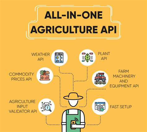 Weather Api Historical Weather Data Weather Forecast Api