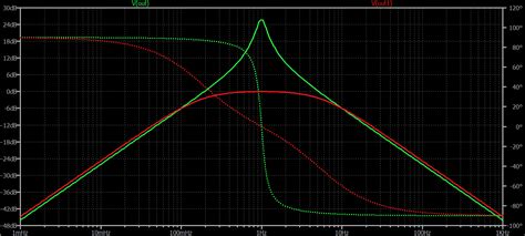 Circuit Design Selecting R And C Values For A Second Order Active Bandpass Filter Electrical