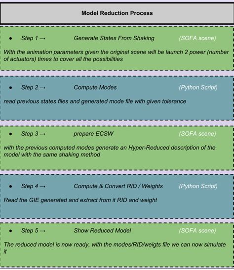 Model Order Reduction Example — Modelorderreduction 1 0 Documentation