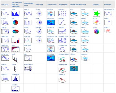 Catatan Amir Plot 2 Dimensi Pada Matlab