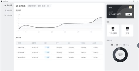 云计算 Sealos 五年磨一剑——云操作系统正式发布 个人文章 Segmentfault 思否