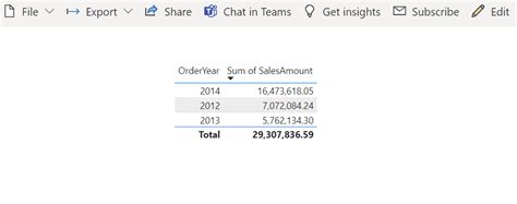 solved re visual borders automatically show on hover in page 3 microsoft fabric community
