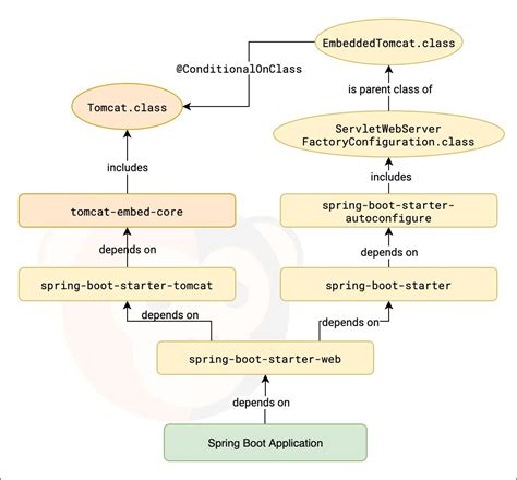 springboot springframework learningjourney trần quốc cường