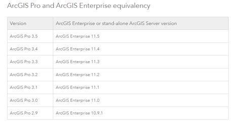 Solved Arcgis Server Custom Print Gp Service Fails To P Esri Community