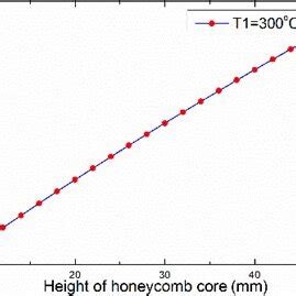 The Relationship Between Temperature Download Scientific Diagram