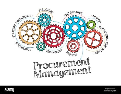 Procurement Management