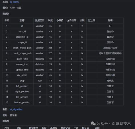 Ragflow 构建 Text2sql 智能体：2 小时的实战之旅ragflow 智能体 Csdn博客