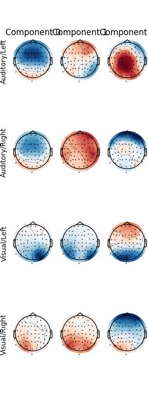 XDAWN Decoding From EEG Data MNE 1 2 2 Documentation