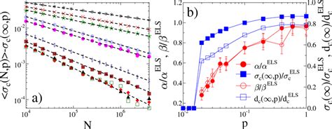 A Difference Of The Average Strength Of Finite Bundles Download Scientific Diagram