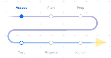 New Server App Sales Are Coming To An End Whats Next For Your Apps Work Life By Atlassian