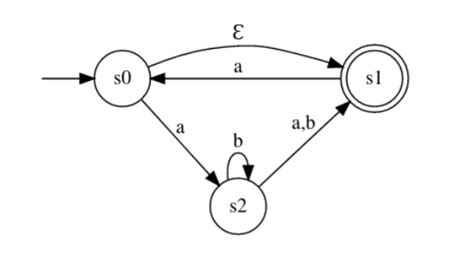 Solved Convert The Following NFA To An Equivalent DFA Chegg