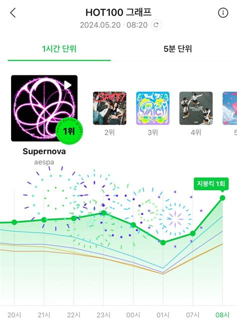 대박난 에스파 근황 자유게시판 라이브스코어 라이브맨 실시간 라이브스코어 토토사이트 추천 꽁머니 먹튀검증 커뮤니티 안전놀이터 추천 배당흐름 분석 예상 7m스코어