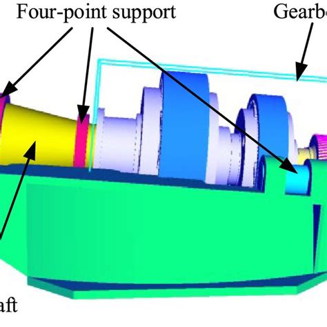 Key Parameters Of The Dtu 10 Mw Reference Wind Turbine 1 Download