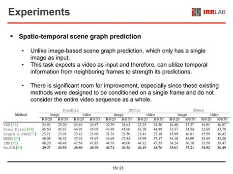 Action Genome Action As Composition Of Spatio Temporal Scene Graphs Ppt